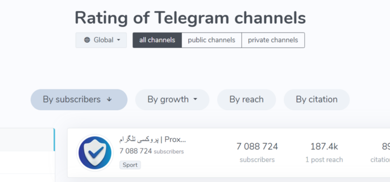 Telegram Updated Statistics In 2026| Everything You Need To Know